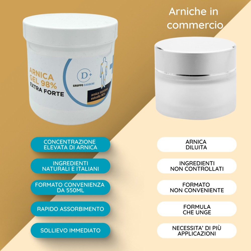 Arnica Gel 98% Extra Forte | Sollievo Naturale per Dolori